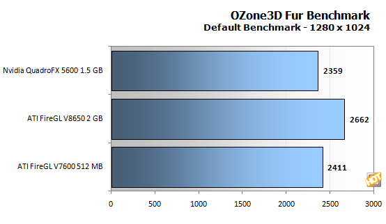기글 하드웨어 뉴스 리포트 - V8650 vs FX5600