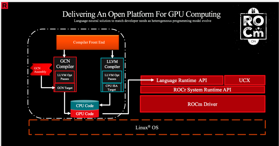 25TFLOPS의 슈퍼 GPU 베가로 GPU 컴퓨팅 시장을 공략하는 AMD - 컴퓨터 / 하드웨어 - 기글하드웨어