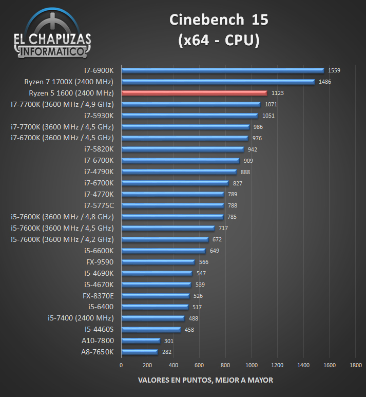 amd-1600