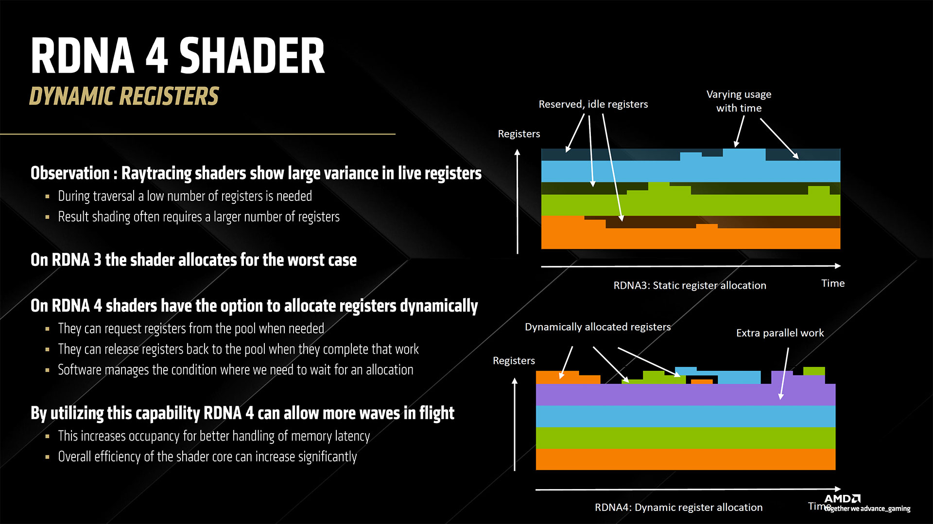 AMD, Together We Advance_4th RDNA(Radeon RX 9000) GPU Conference[사전 브리핑 ...