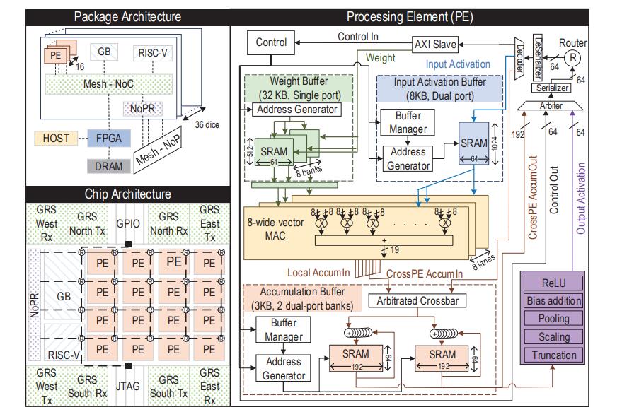 NVIDIA의 RISC-V 연구. 신경망 가속 프로세서 - 컴퓨터 / 하드웨어 - 기글하드웨어