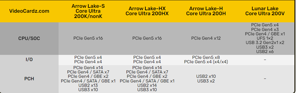 인텔 LGA-1851 소켓의 핀아웃 유출, I/O 구성이 알려짐 - 컴퓨터 / 하드웨어 - 기글하드웨어