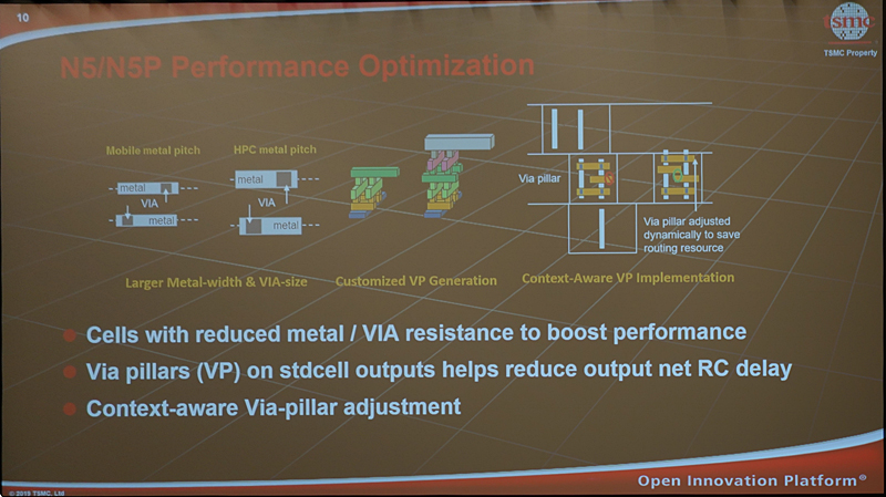 애플의 차세대 SoC, 애플 A14를 만든 TSMC 5nm 공정 - 모바일 / 스마트 - 기글하드웨어