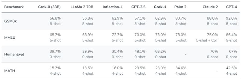 xAI, 대화형 AI인 Grok를 발표 - 인터넷 / 소프트웨어 - 기글하드웨어