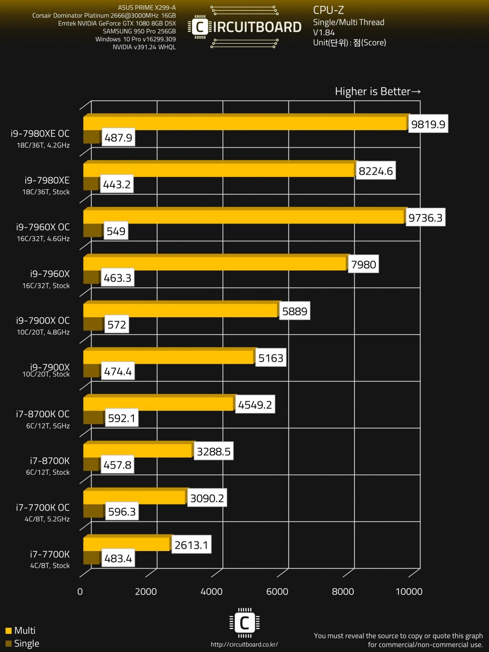 Intel Core i9-7960X(인텔 코어 i9-7960X) - 1 - 홍보 / 필테 - 기글하드웨어