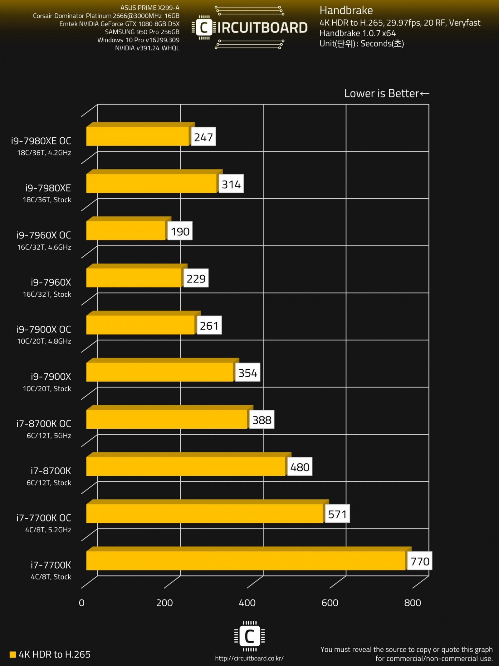 Intel Core i9-7960X(인텔 코어 i9-7960X) - 2 - 홍보 / 필테 - 기글하드웨어