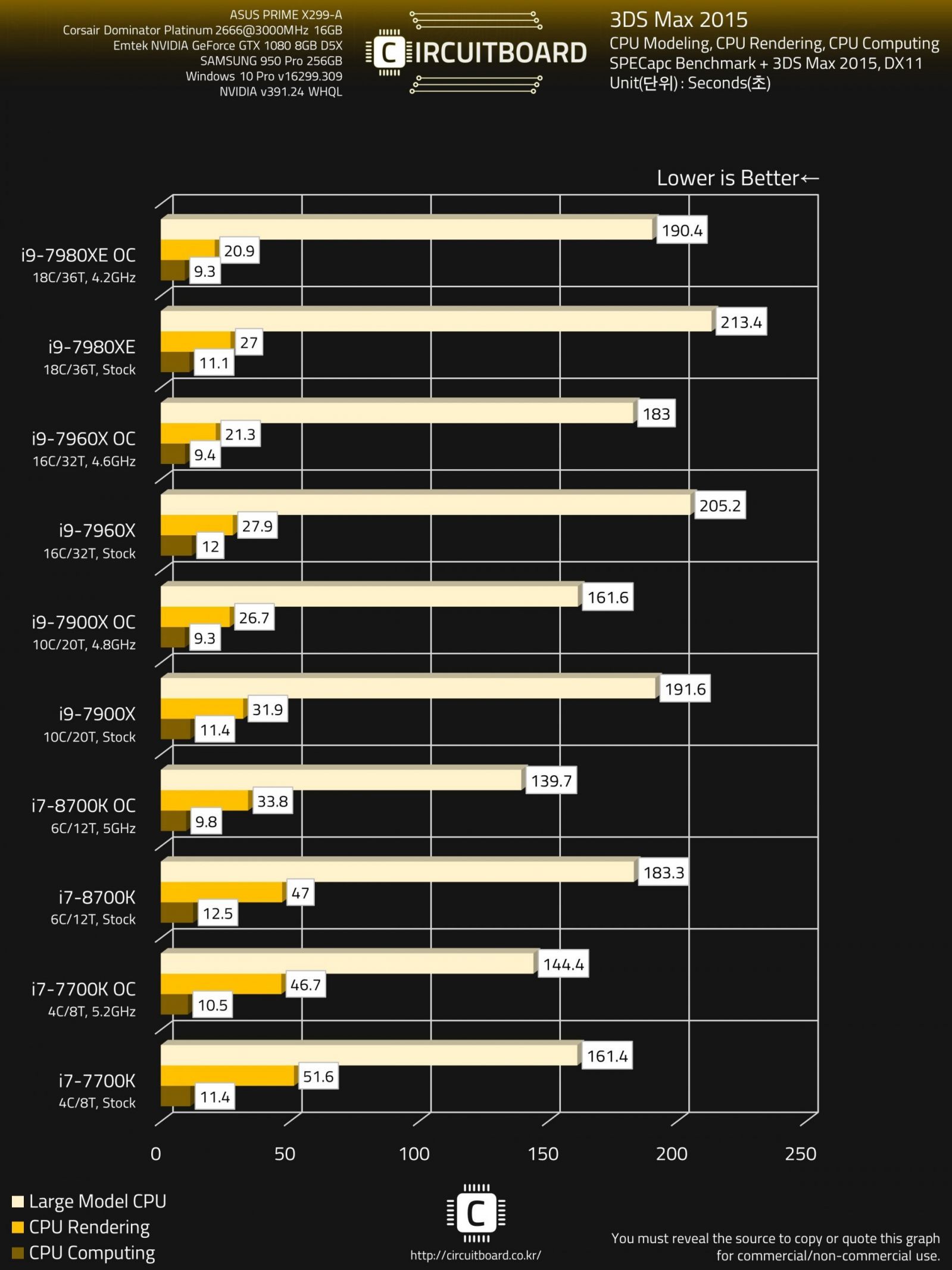 Intel Core i9-7960X(인텔 코어 i9-7960X) - 2 - 홍보 / 필테 - 기글하드웨어