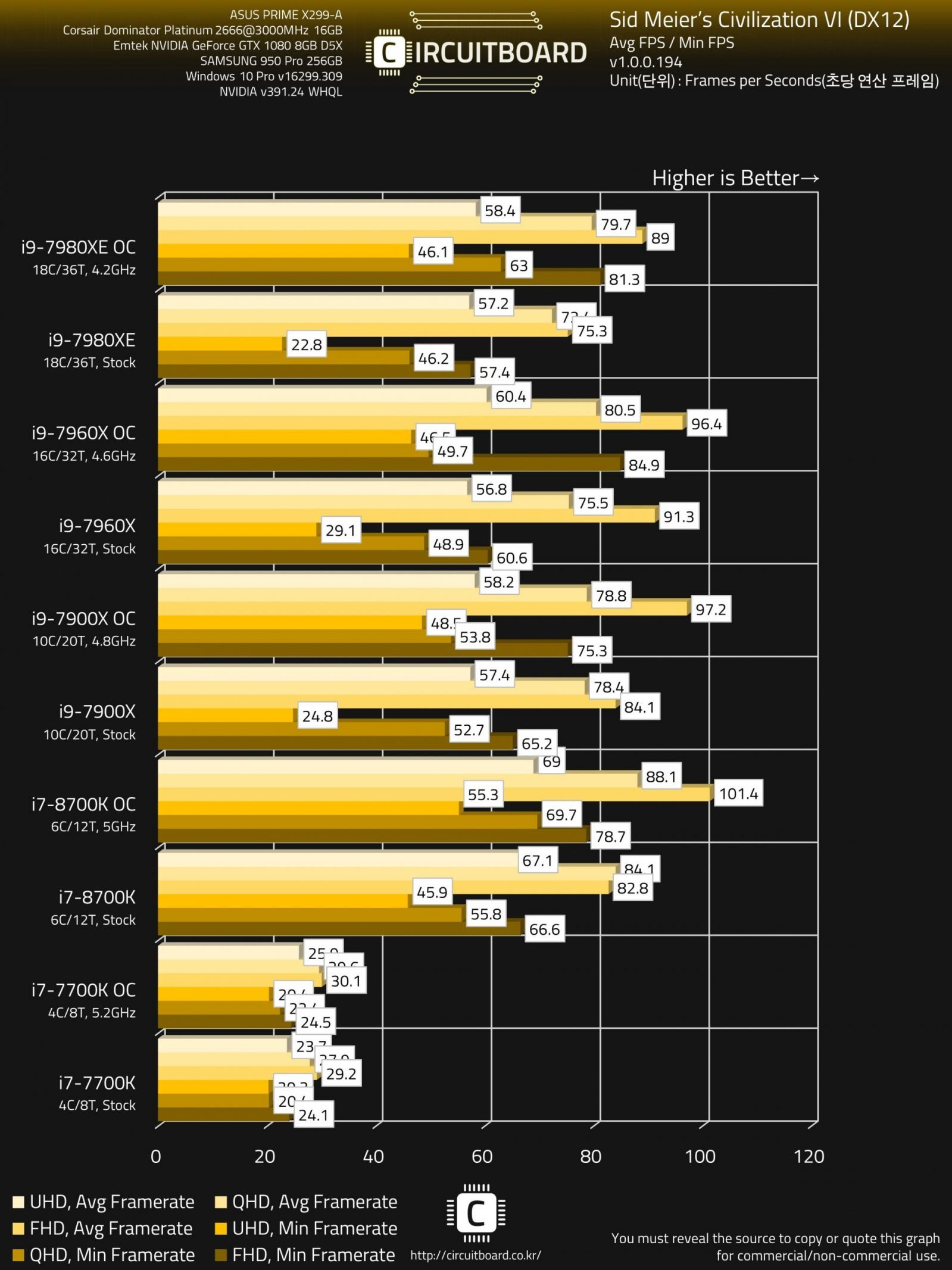 Intel Core i9-7960X(인텔 코어 i9-7960X) - 2 - 홍보 / 필테 - 기글하드웨어