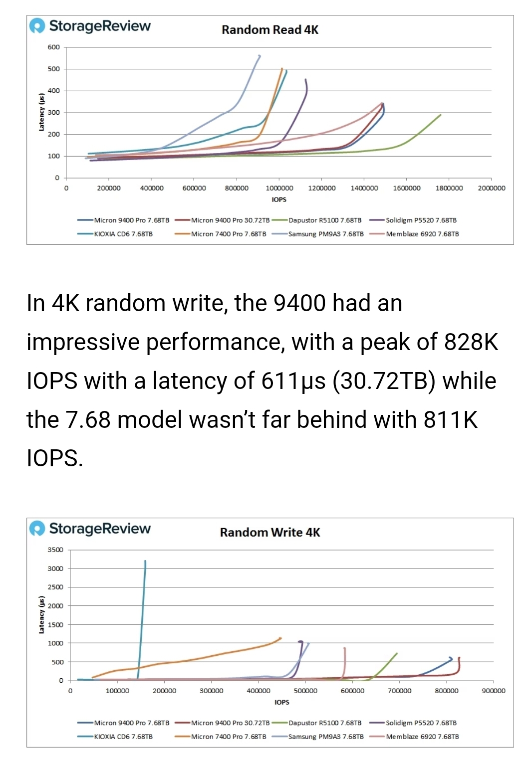 U.3 ssd들도 슬슬 풀리나봐요 - 커뮤니티 게시판 - 기글하드웨어