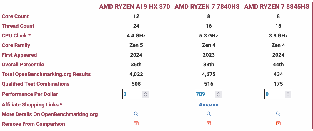 AI 가 들어가면 전체 성능은 하락하는군요? - 커뮤니티 게시판 - 기글하드웨어
