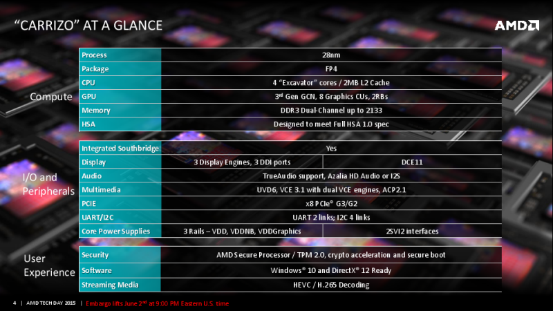 기글 하드웨어 뉴스 리포트 - AMD의 차세대 APU 카리조