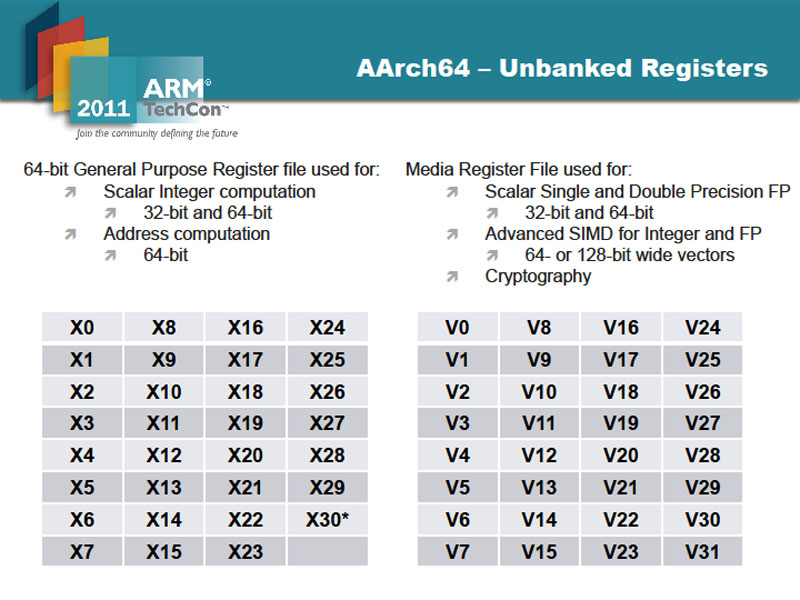 기글 하드웨어 뉴스 리포트 - 아이폰 5s의 A7, 64비트를 도입