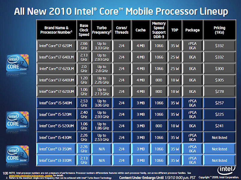 기글 하드웨어 뉴스 블로그 - Intel, 32nm프로세스 채용의 新 Core 프로세서를 발표