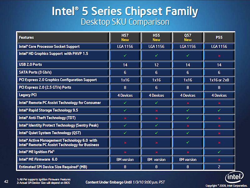 기글 하드웨어 뉴스 블로그 - Intel, 32nm프로세스 채용의 新 Core 프로세서를 발표