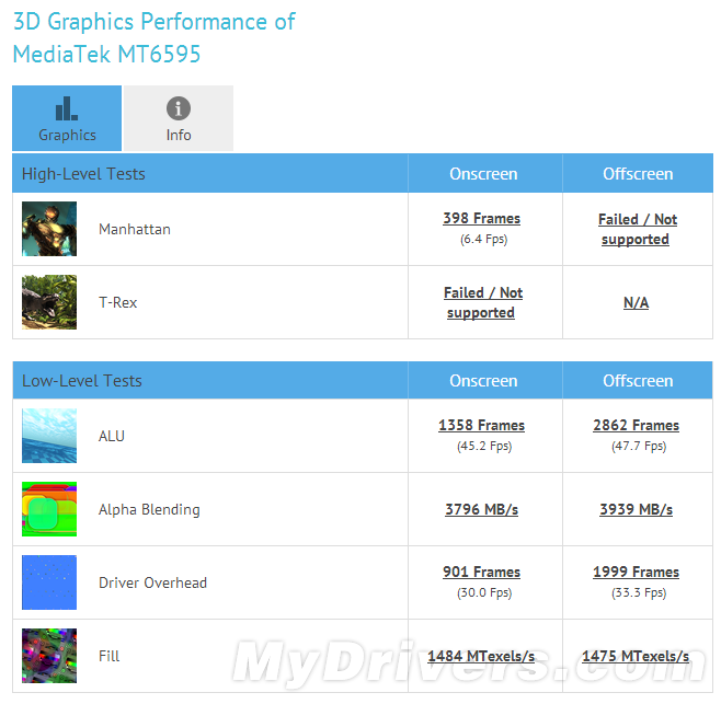 기글 하드웨어 뉴스 블로그 - 미디어텍 MT6595의 성능
