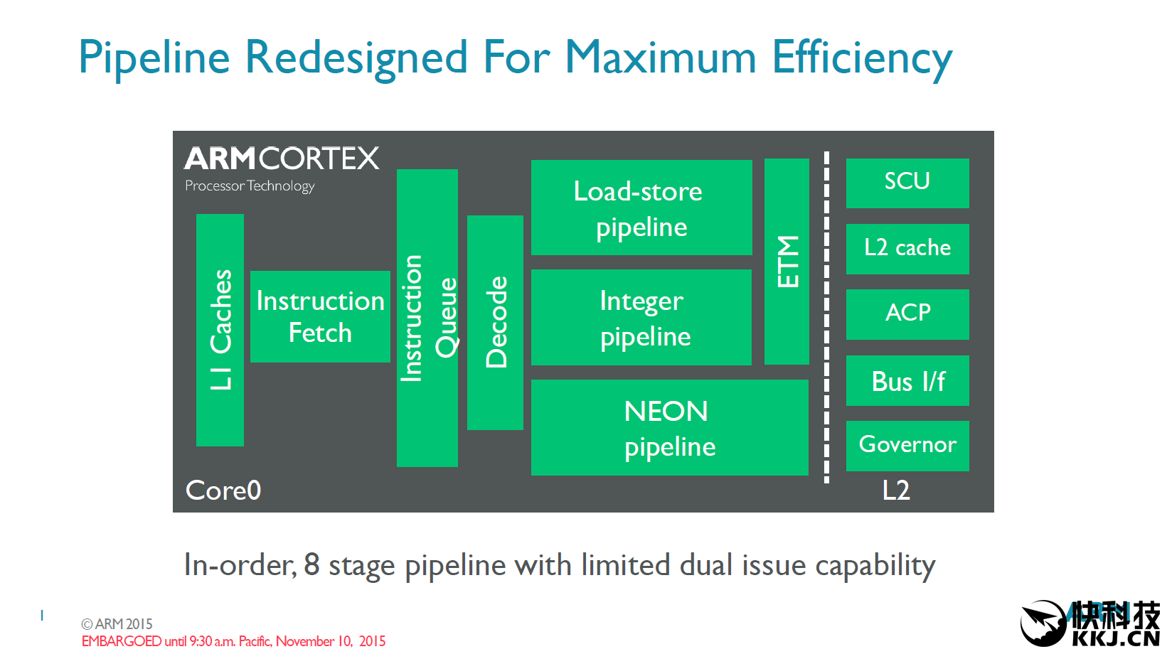 기글 하드웨어 뉴스 블로그 - ARM의 저전력 CPU, Cortex-A35