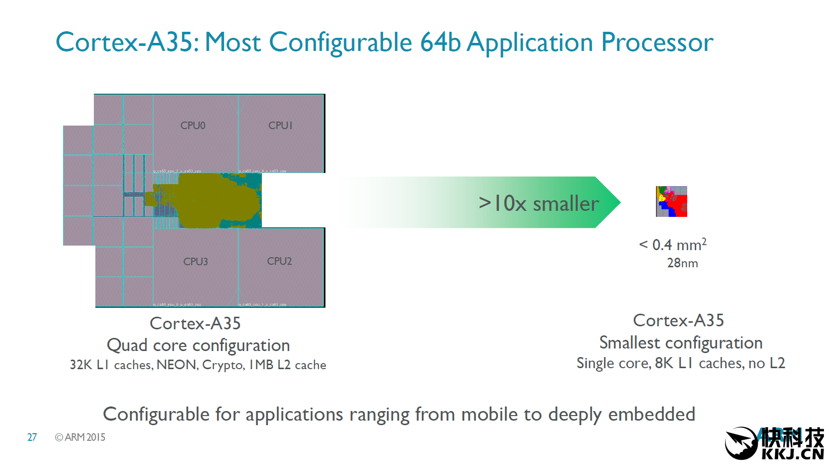 기글 하드웨어 뉴스 블로그 - ARM의 저전력 CPU, Cortex-A35
